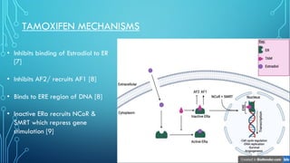 Pharmacology PresentationFINAL.pdf