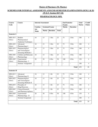 Pharmacology (Proposed) Syllabus- Effective from the Session 2017-18 (2 ...