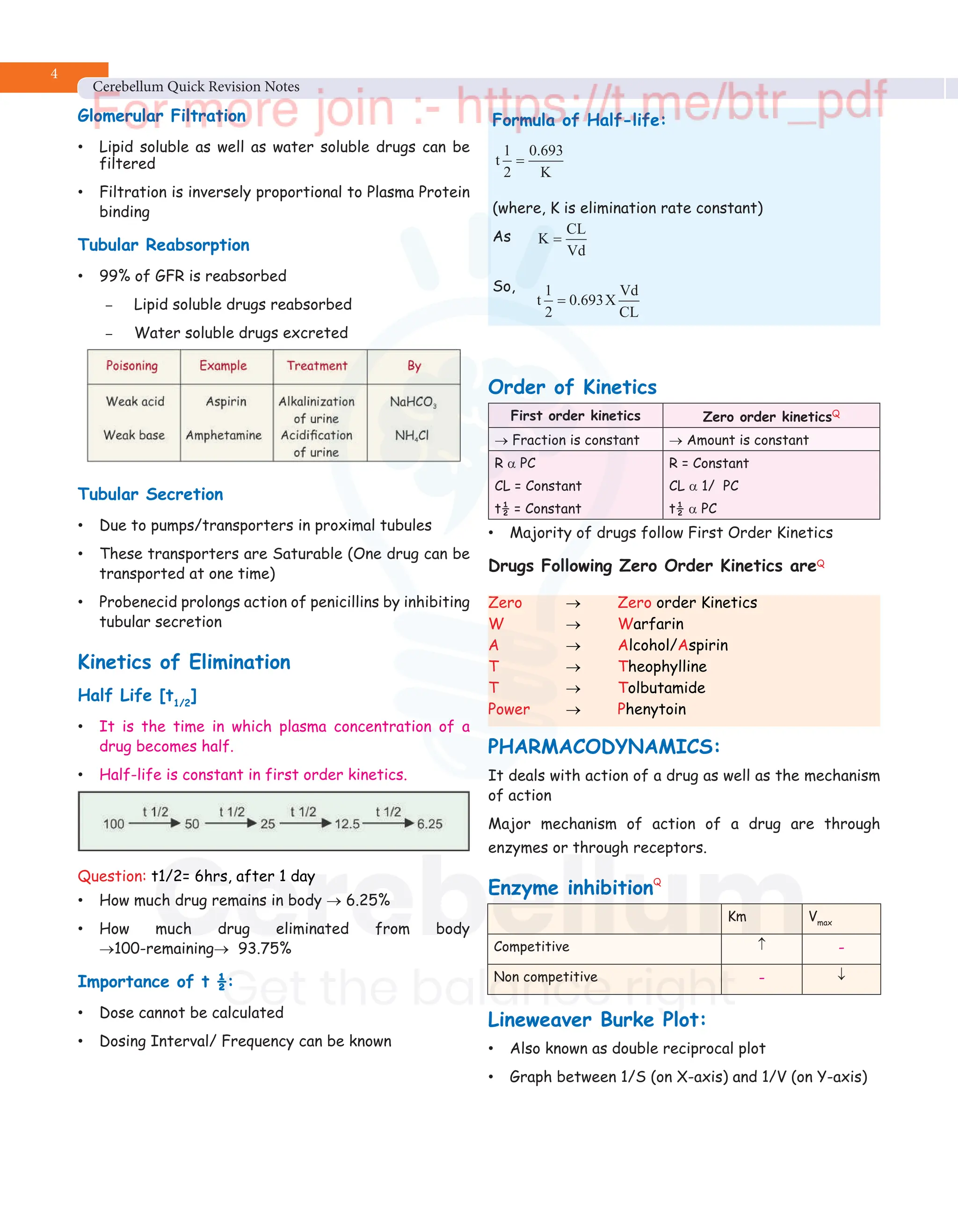 Pharmacology quick revision notes in.pdf
