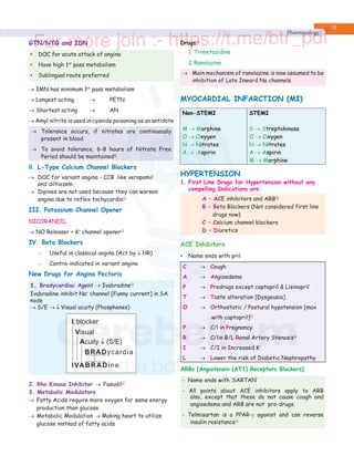 Pharmacology quick revision notes in.pdf