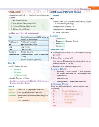 Pharmacology quick revision notes in.pdf