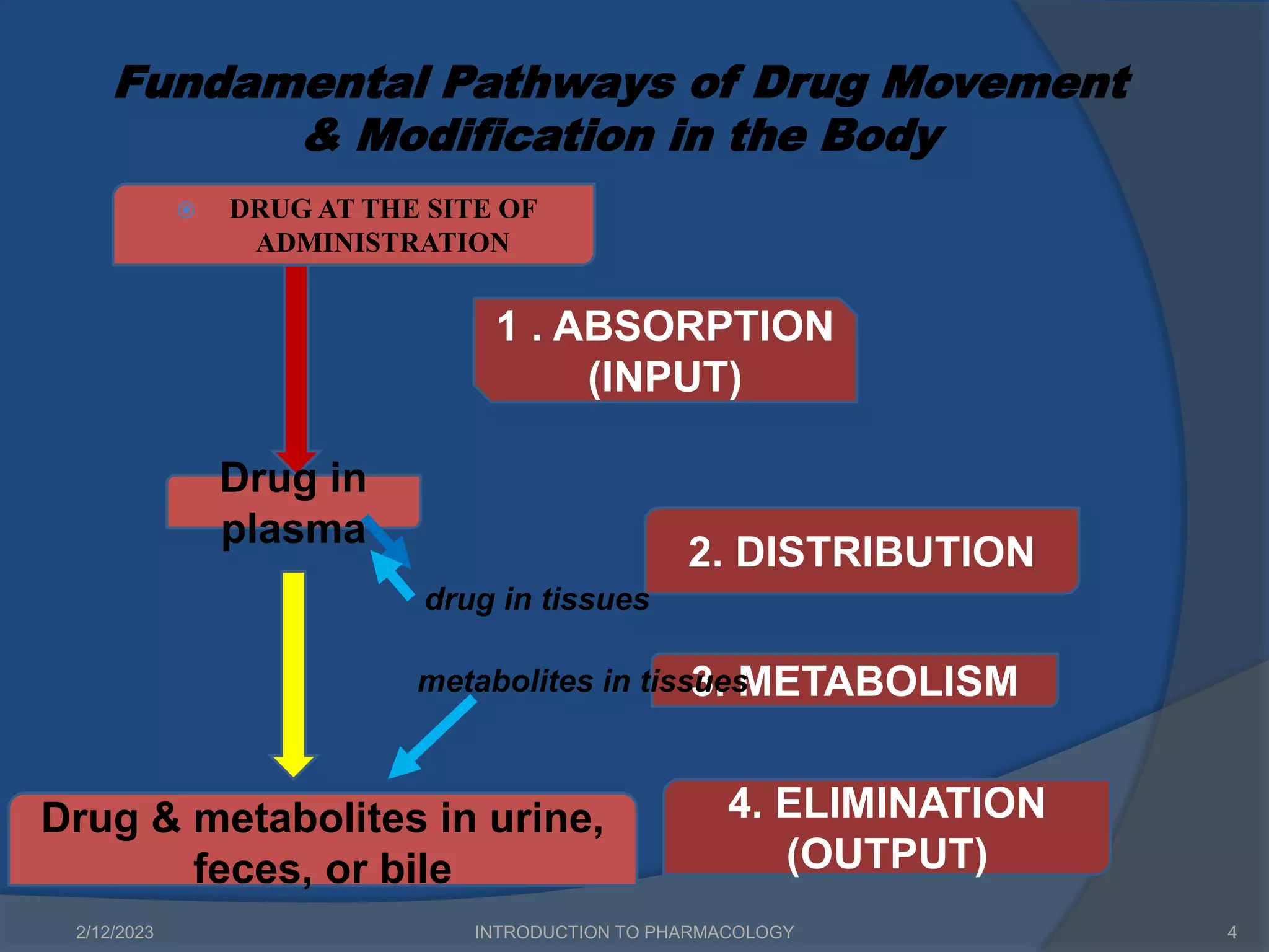 PHARMACOLOGY REVISION.pptx