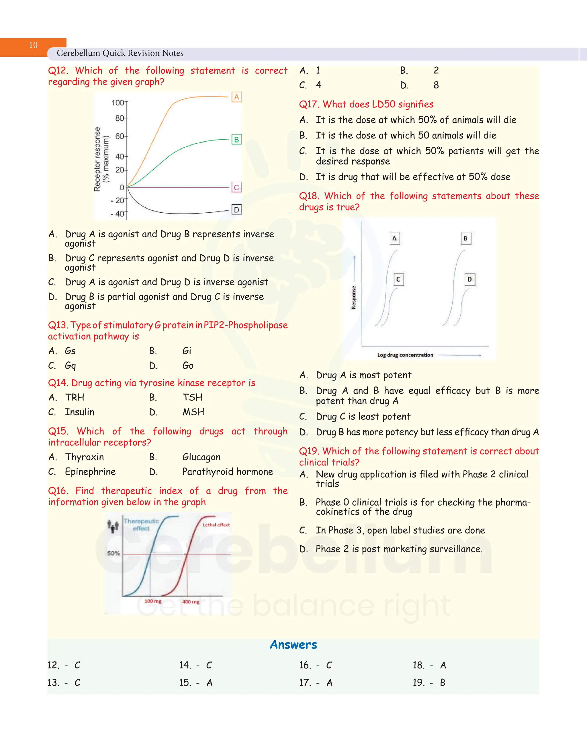 Pharmacology_RR.pdf by Dr Gobind Rai Garg | PDF