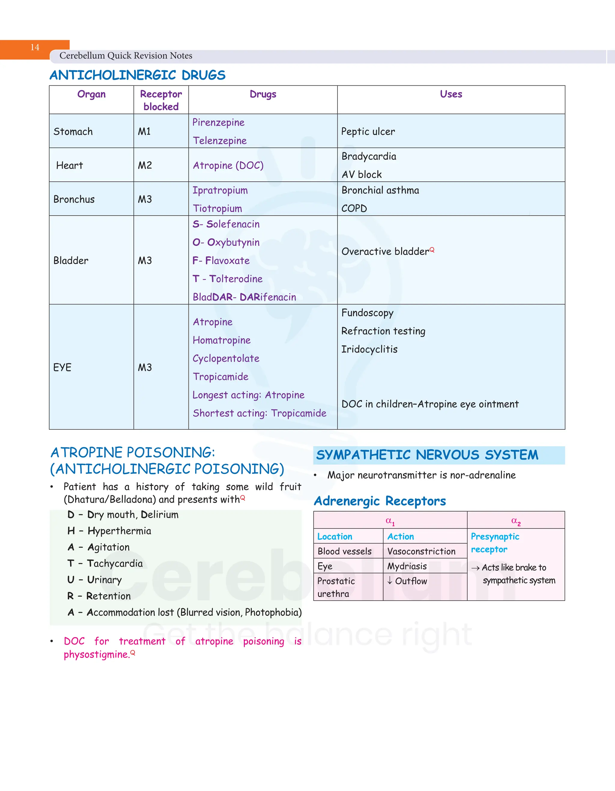 Pharmacology_RR.pdf by Dr Gobind Rai Garg | PDF