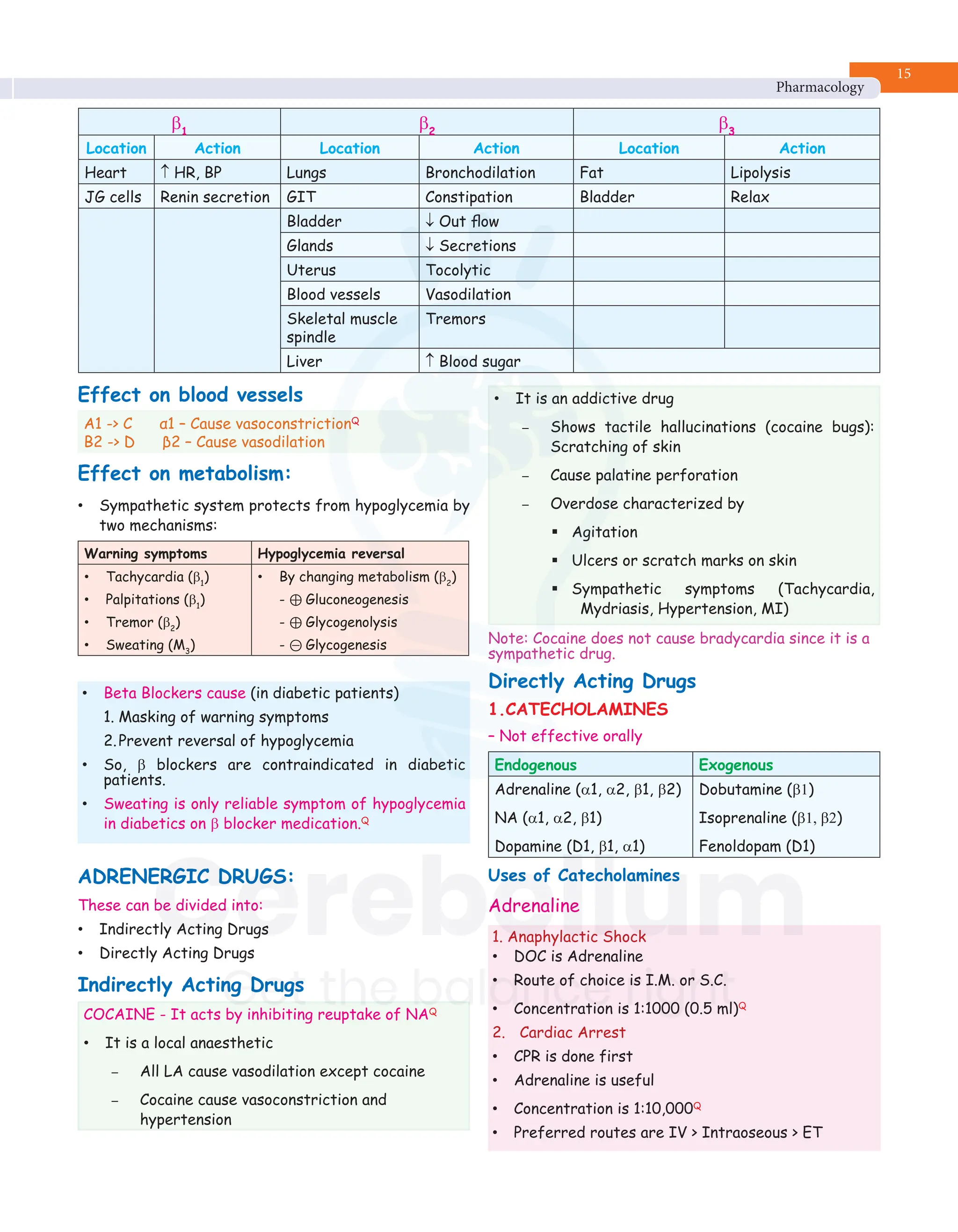Pharmacology_RR.pdf by Dr Gobind Rai Garg | PDF