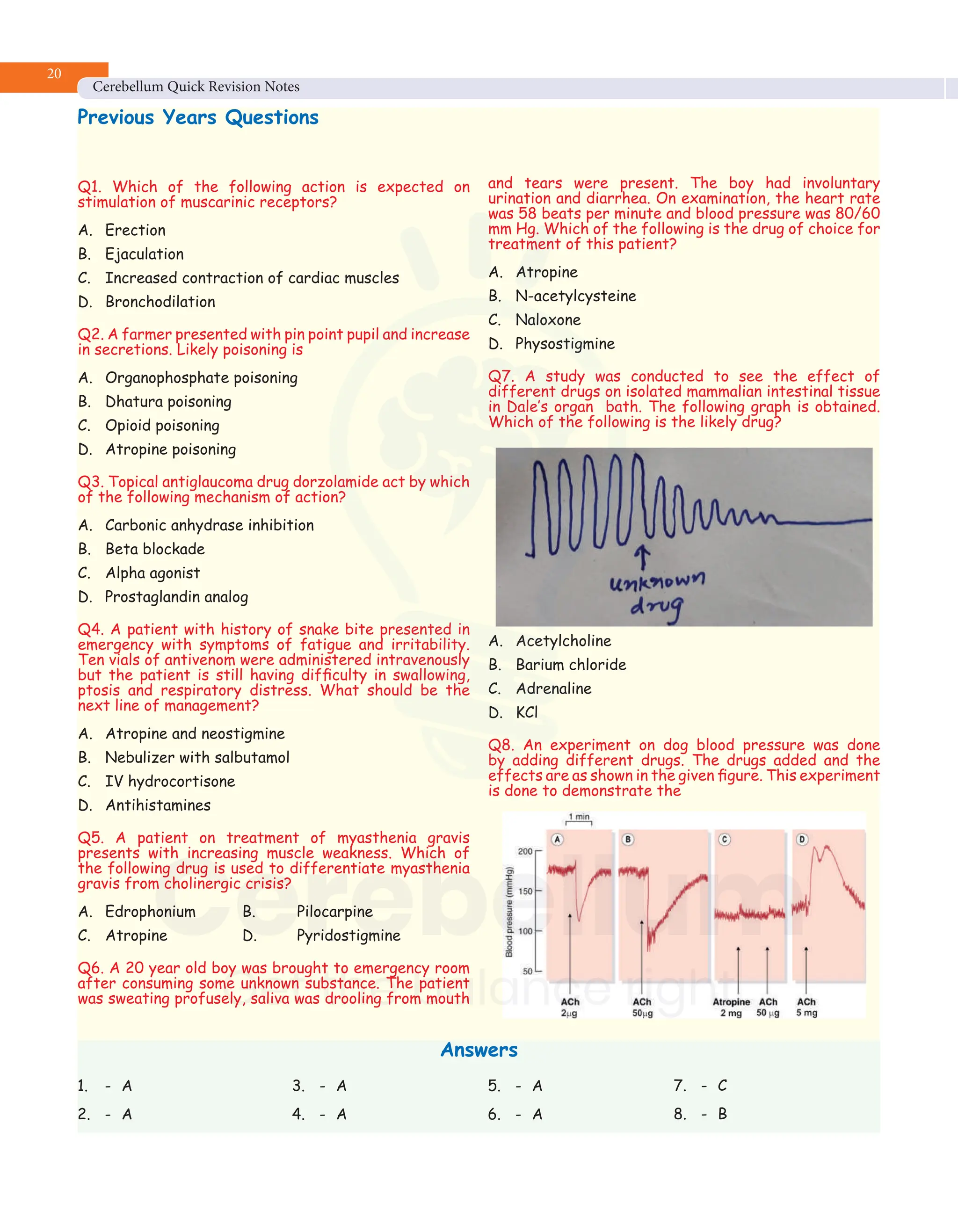 Pharmacology_RR.pdf by Dr Gobind Rai Garg | PDF