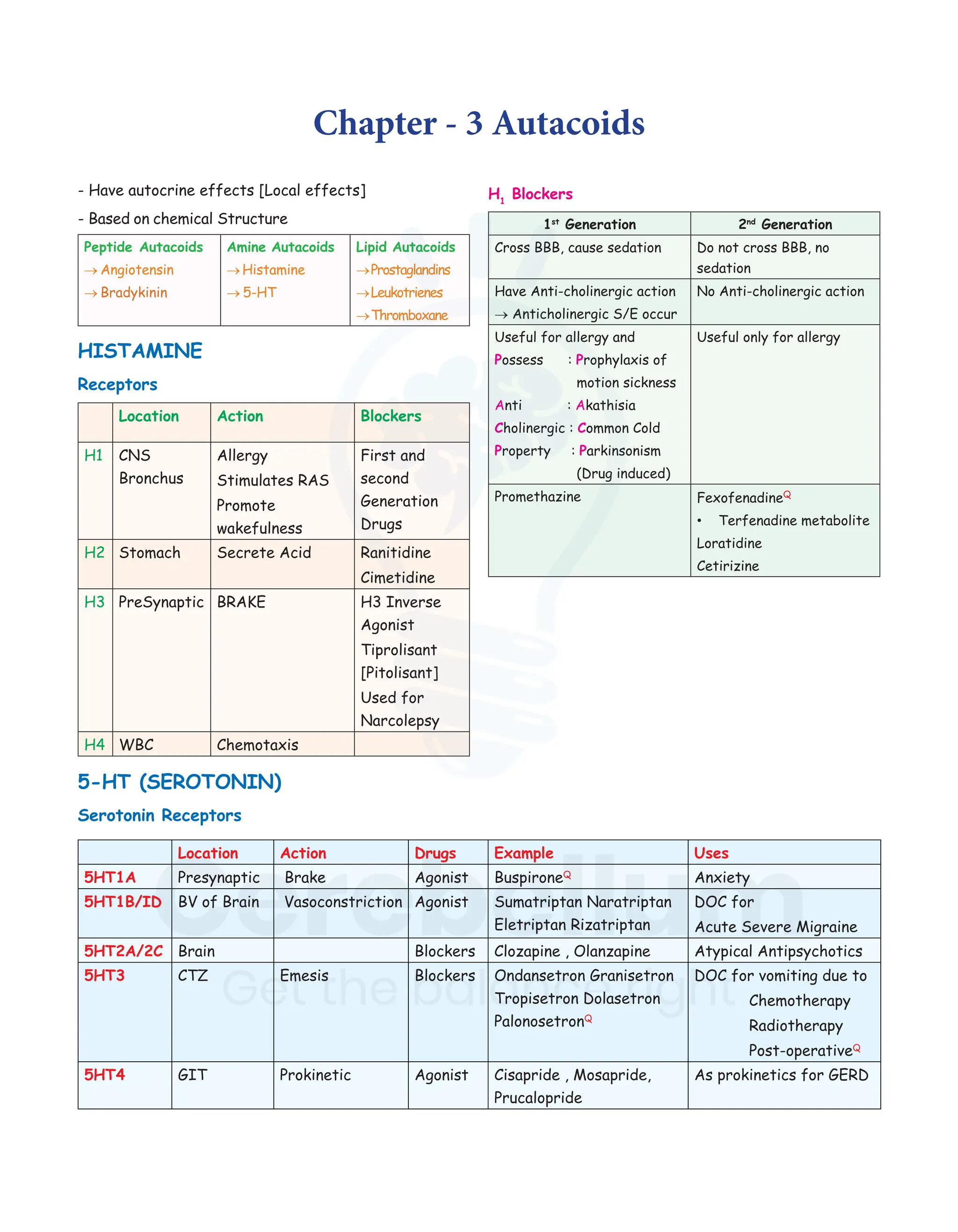 Pharmacology_RR.pdf by Dr Gobind Rai Garg | PDF