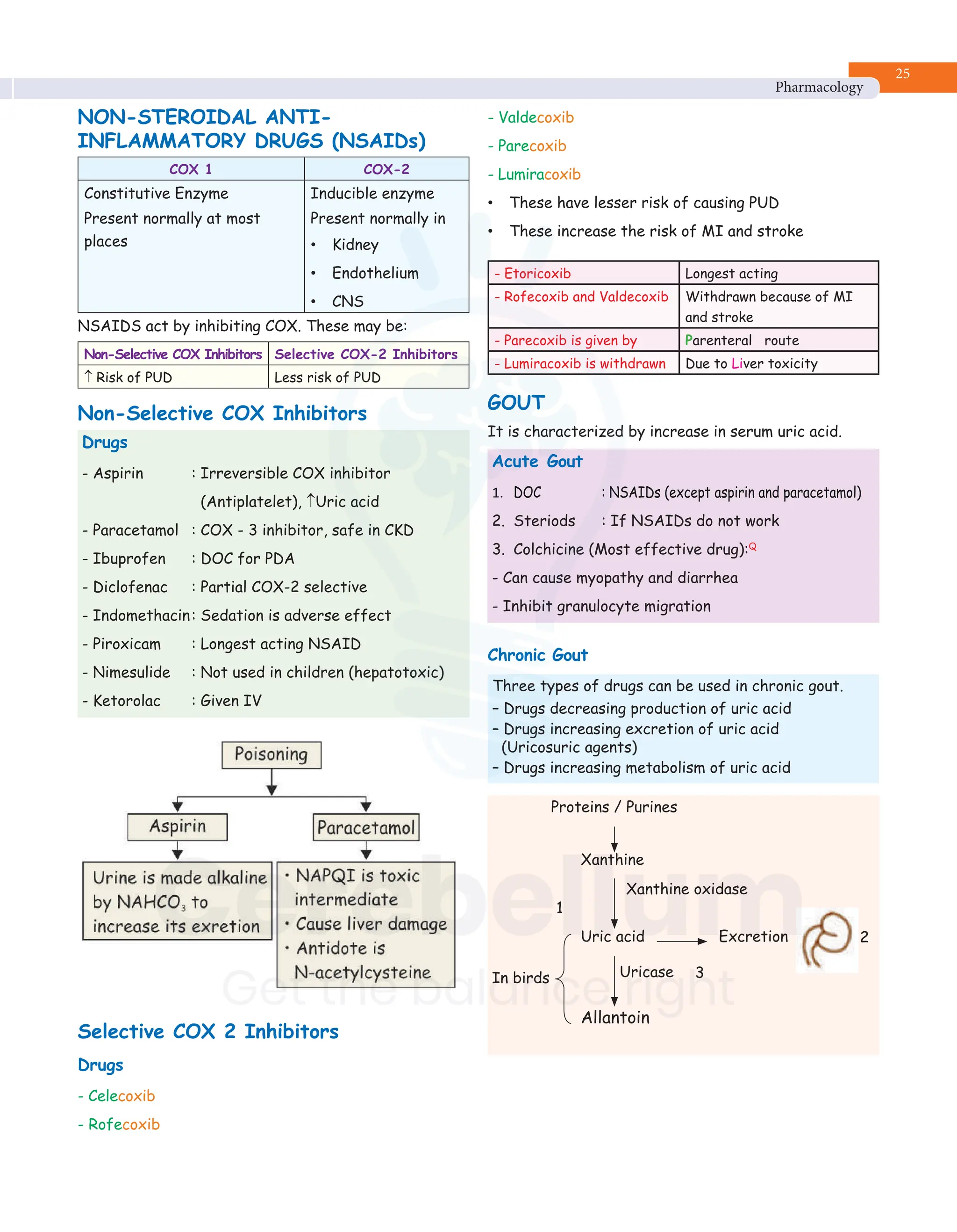 Pharmacology_RR.pdf by Dr Gobind Rai Garg | PDF