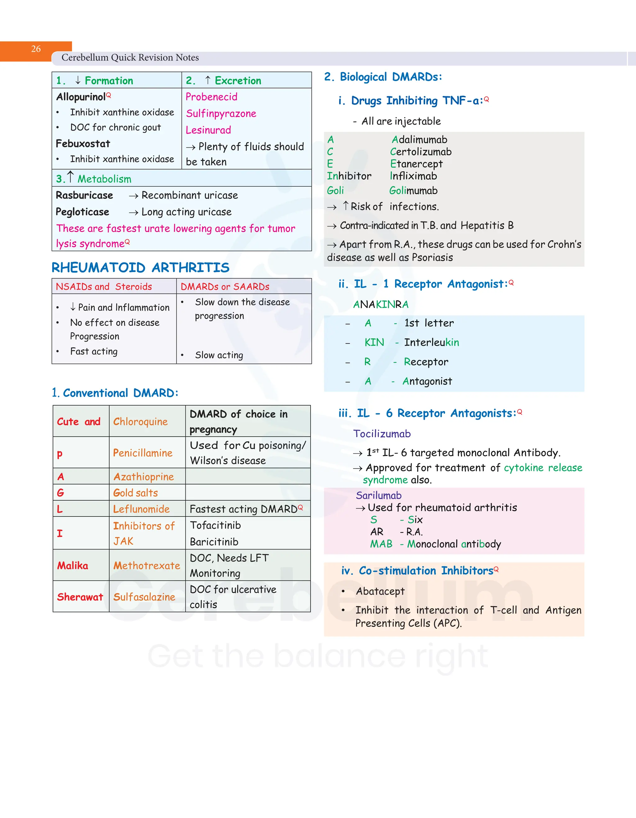 Pharmacology_RR.pdf by Dr Gobind Rai Garg | PDF