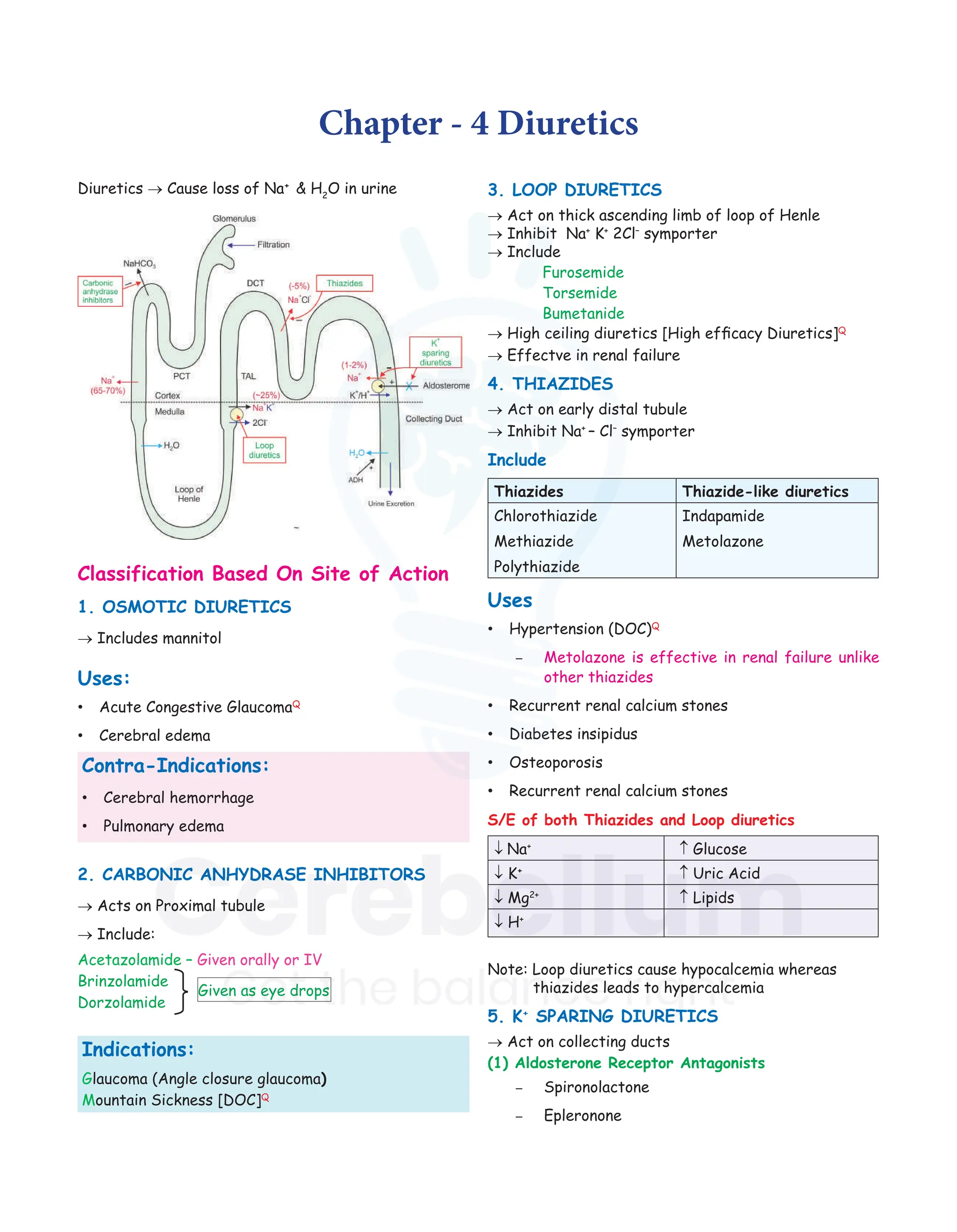Pharmacology_RR.pdf by Dr Gobind Rai Garg | PDF