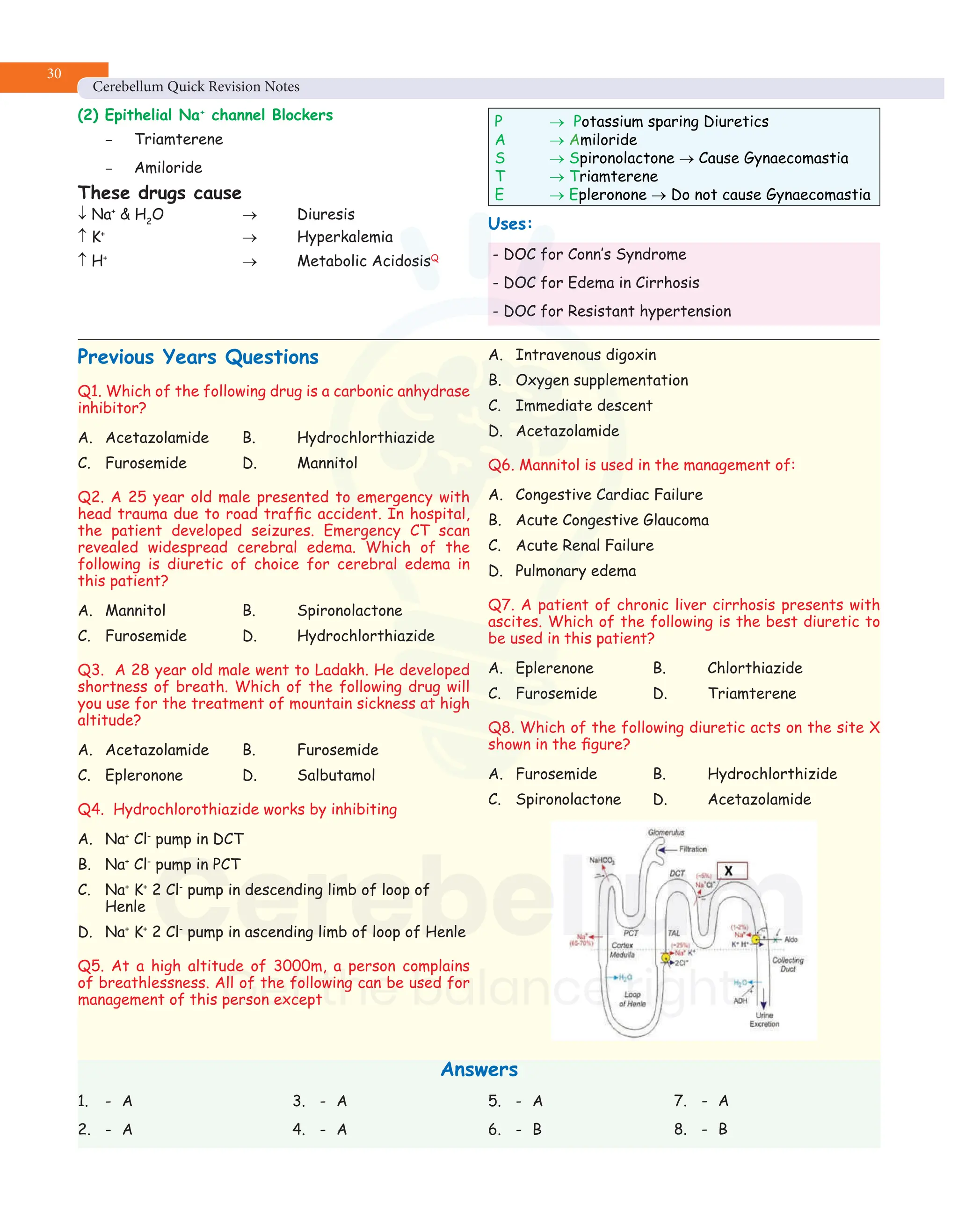 Pharmacology_RR.pdf by Dr Gobind Rai Garg | PDF