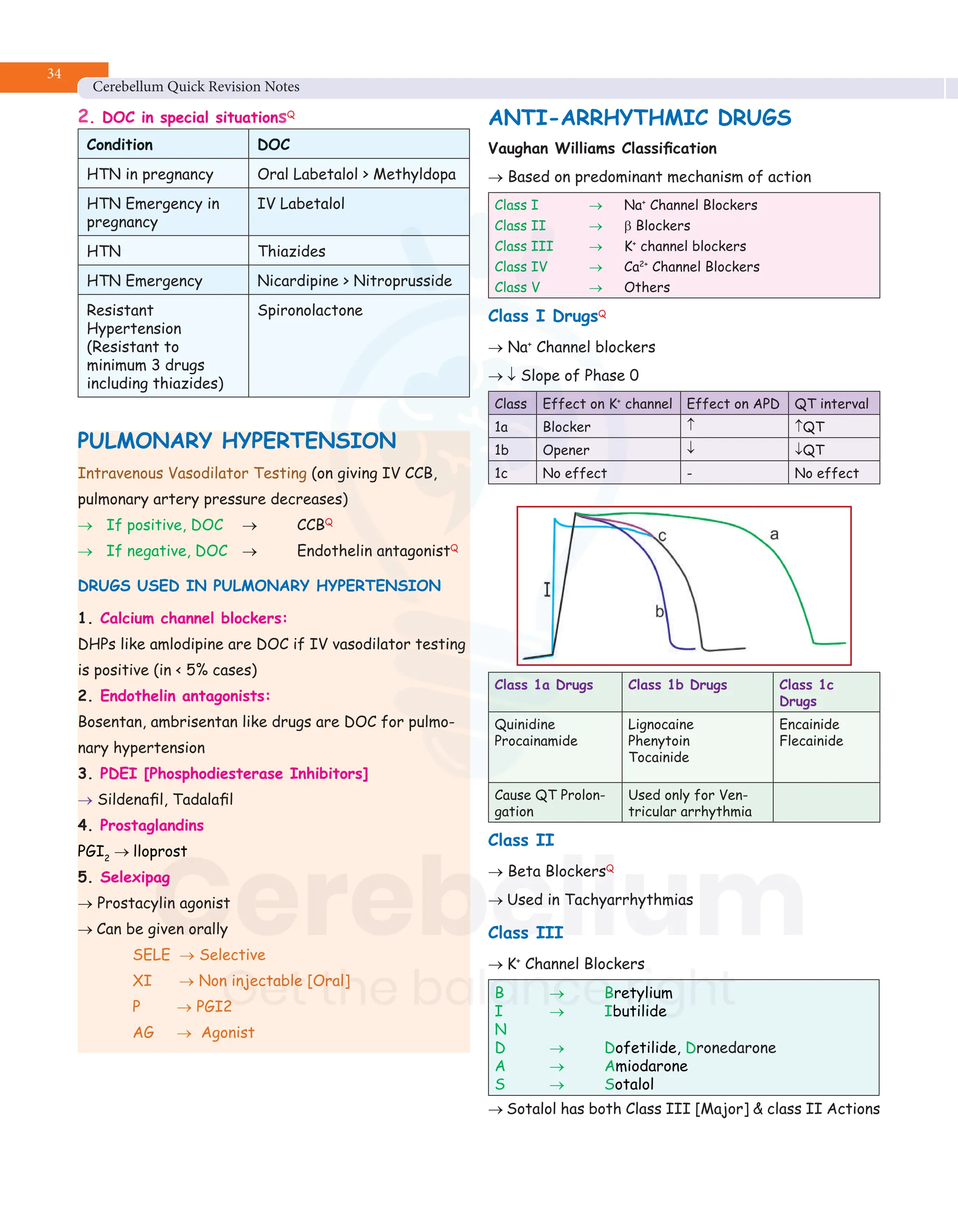 Pharmacology_RR.pdf by Dr Gobind Rai Garg | PDF