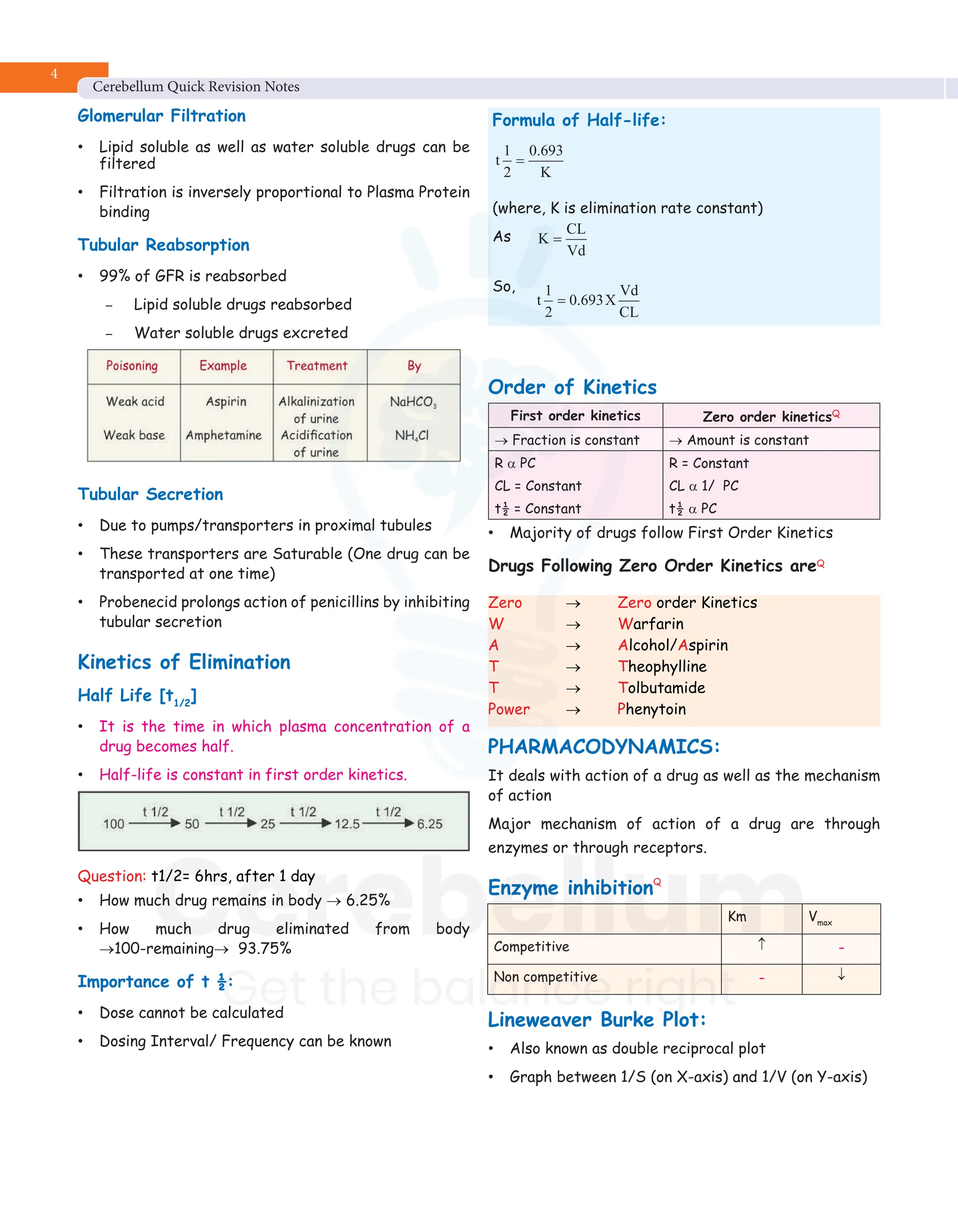 Pharmacology_RR.pdf by Dr Gobind Rai Garg | PDF