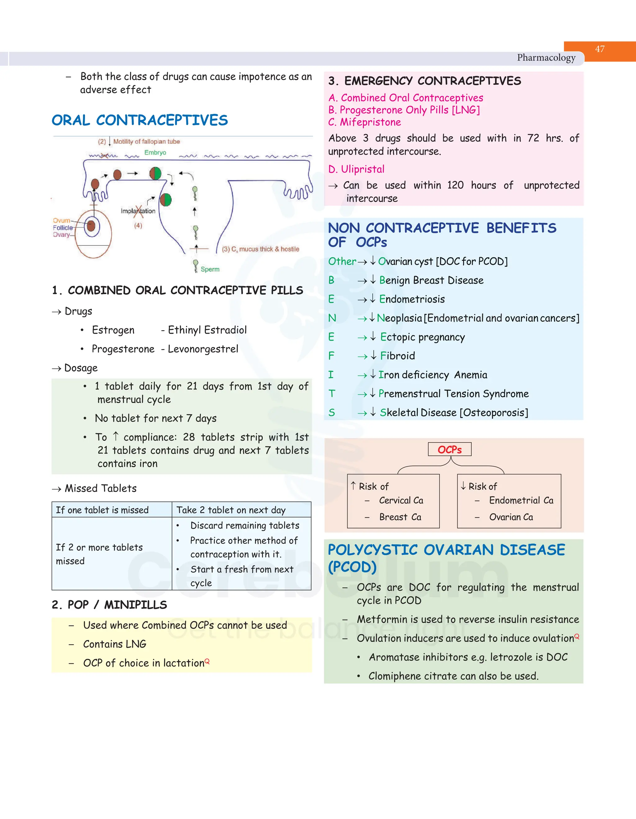 Pharmacology_RR.pdf by Dr Gobind Rai Garg | PDF
