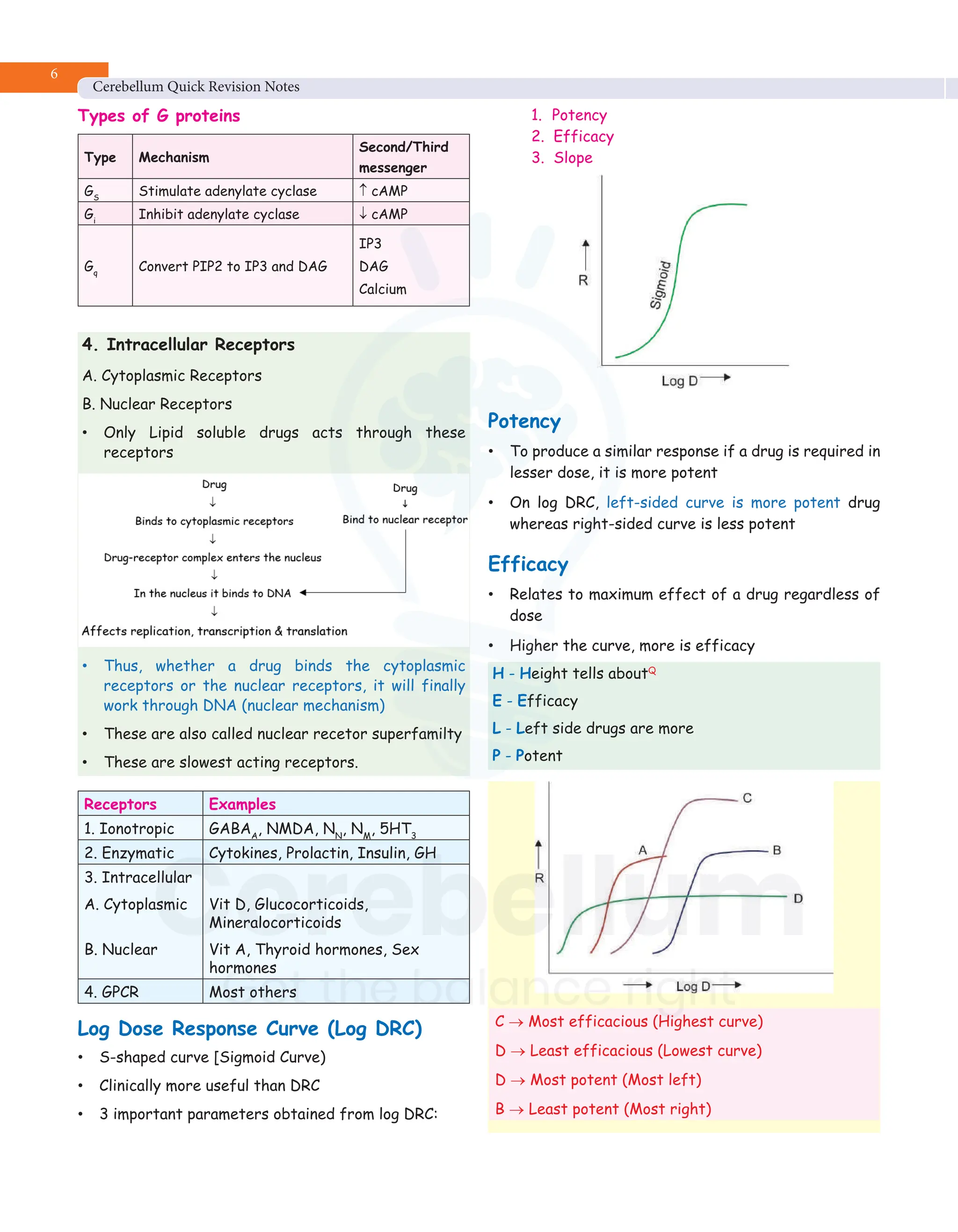 Pharmacology_RR.pdf by Dr Gobind Rai Garg | PDF