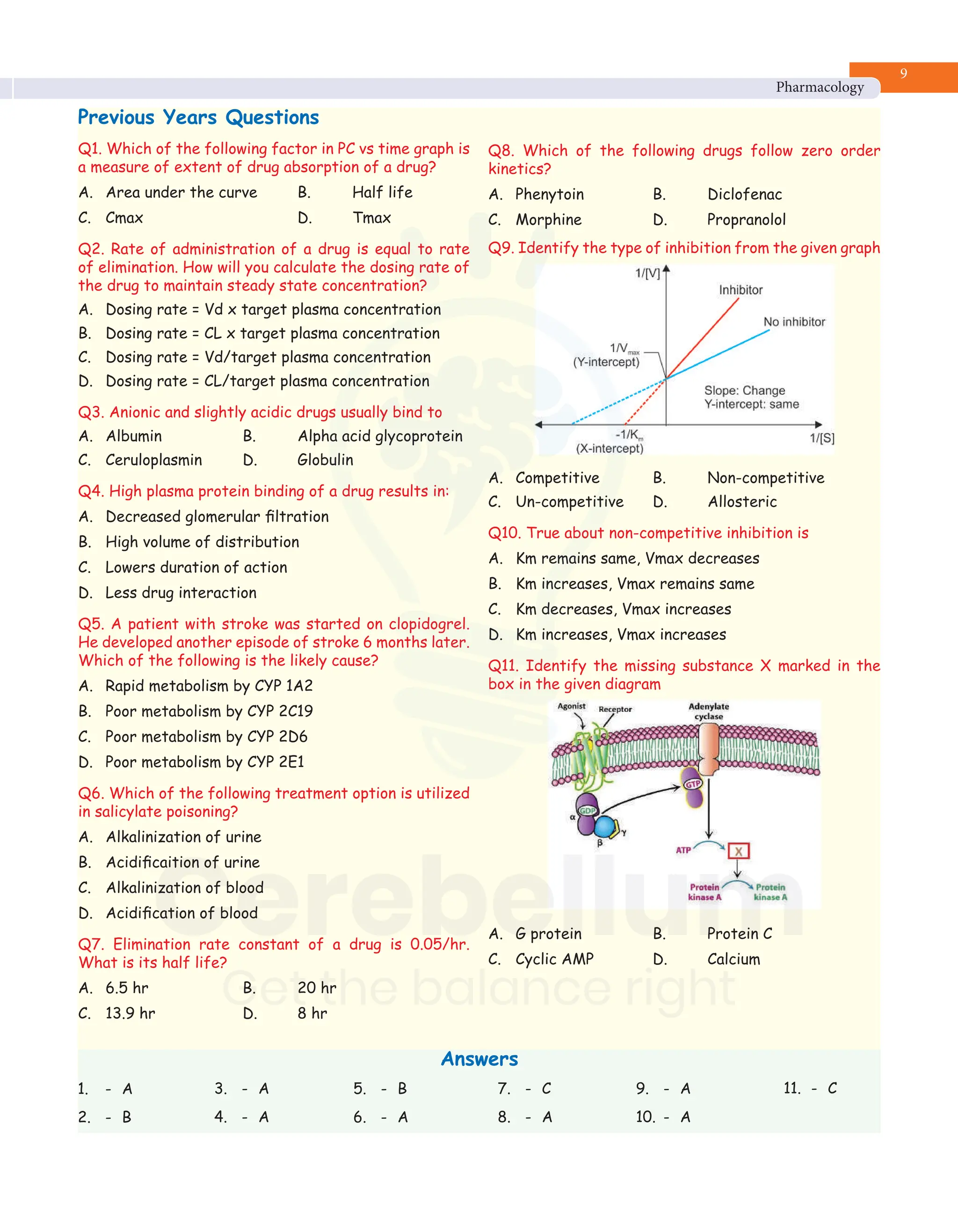 Pharmacology_RR.pdf by Dr Gobind Rai Garg | PDF
