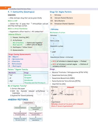 Pharmacology_RR.pdf by Dr Gobind Rai Garg | PDF
