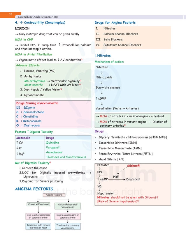Pharmacology_RR.pdf by Dr Gobind Rai Garg | PDF
