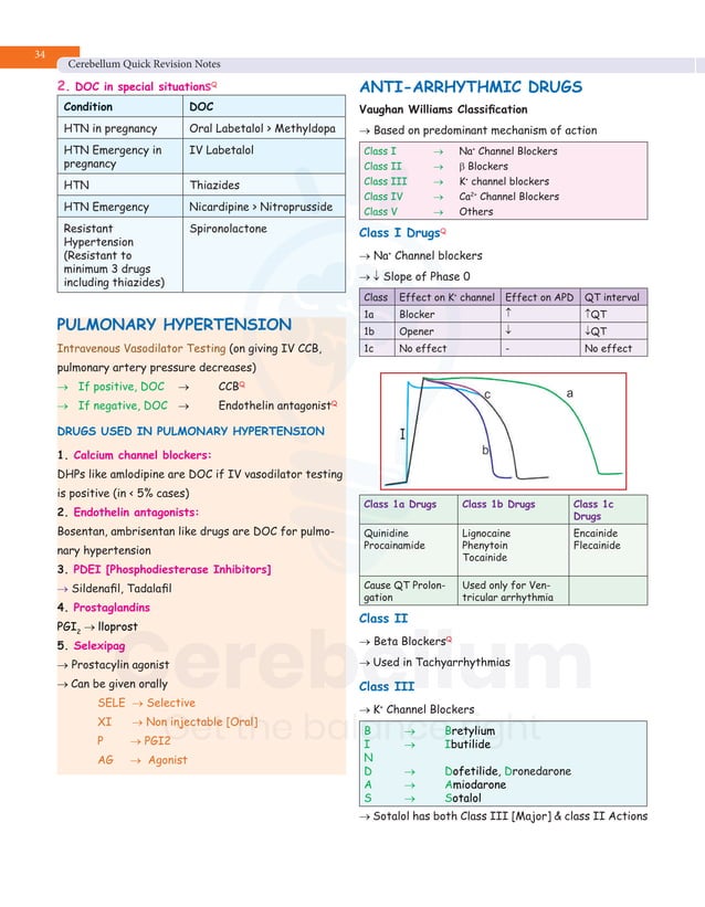 Pharmacology_RR.pdf by Dr Gobind Rai Garg | PDF