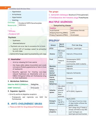 Pharmacology_RR.pdf by Dr Gobind Rai Garg | PDF