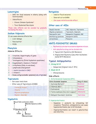 Pharmacology_RR.pdf by Dr Gobind Rai Garg | PDF