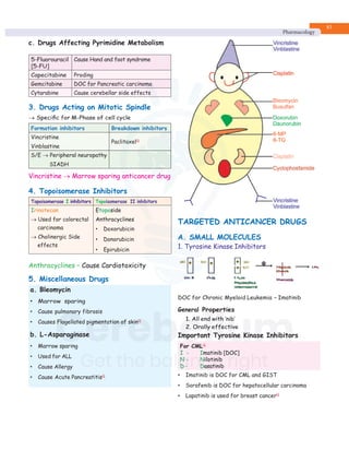 Pharmacology_RR.pdf by Dr Gobind Rai Garg | PDF