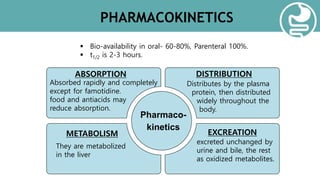 Pharmacology H2 antagonist psp Amrita.pptx