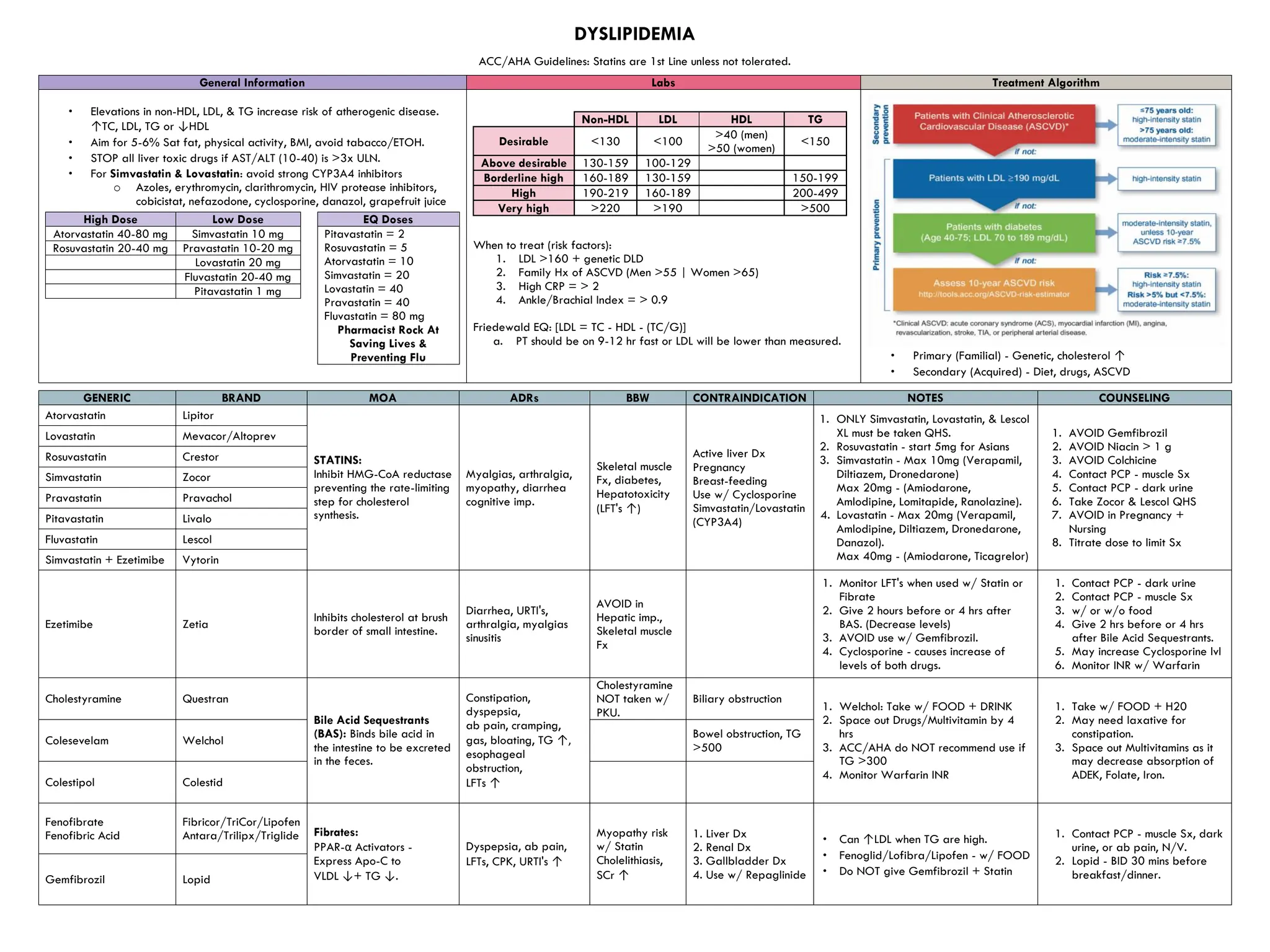 Pharmacology basic and quality notes.pdf