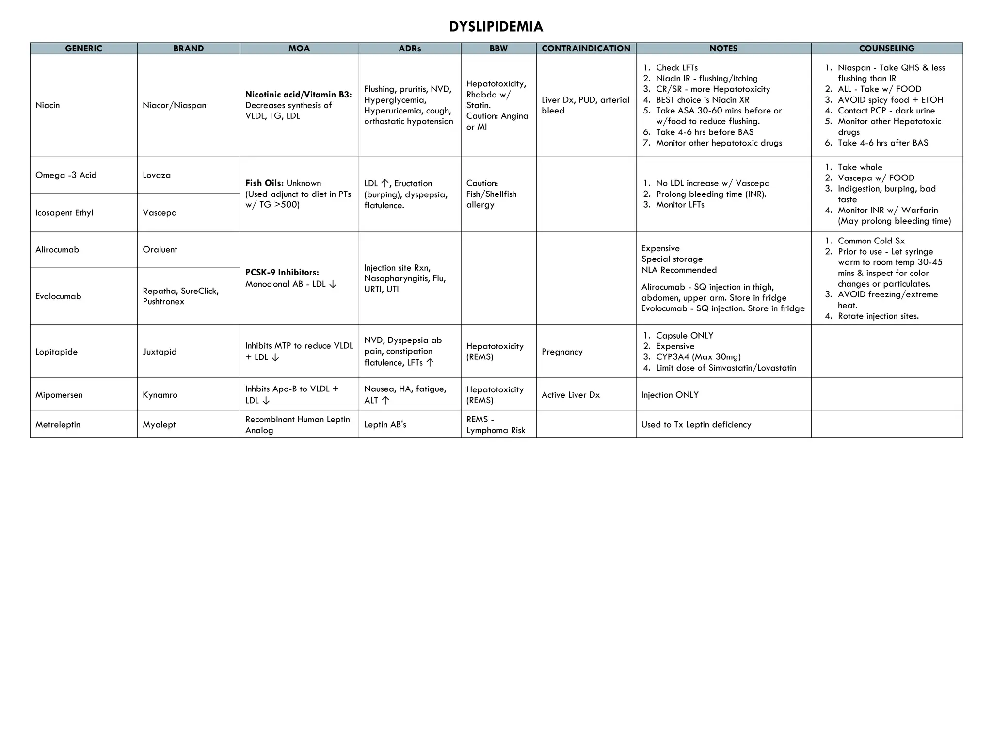 Pharmacology basic and quality notes.pdf