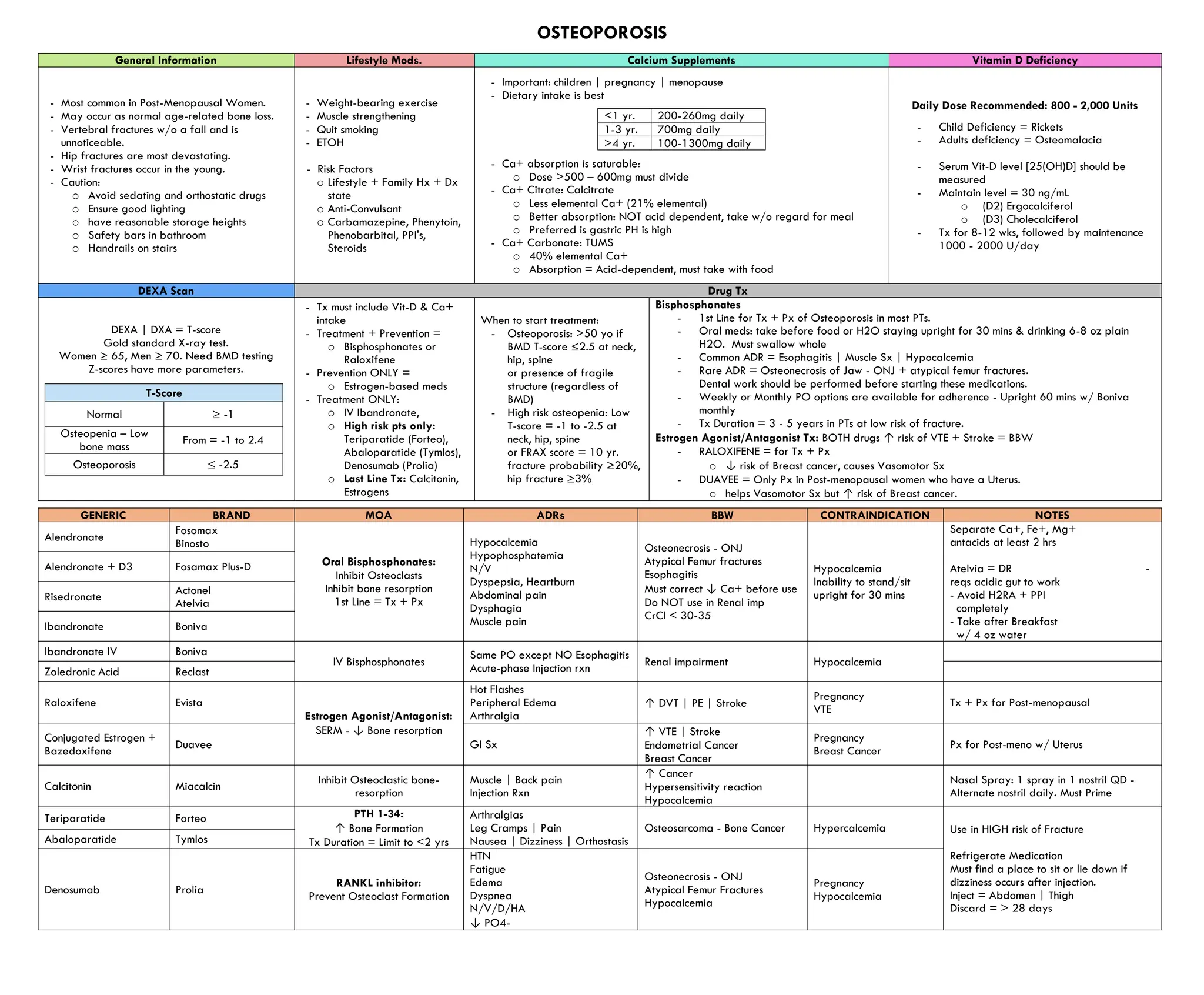 Pharmacology basic and quality notes.pdf