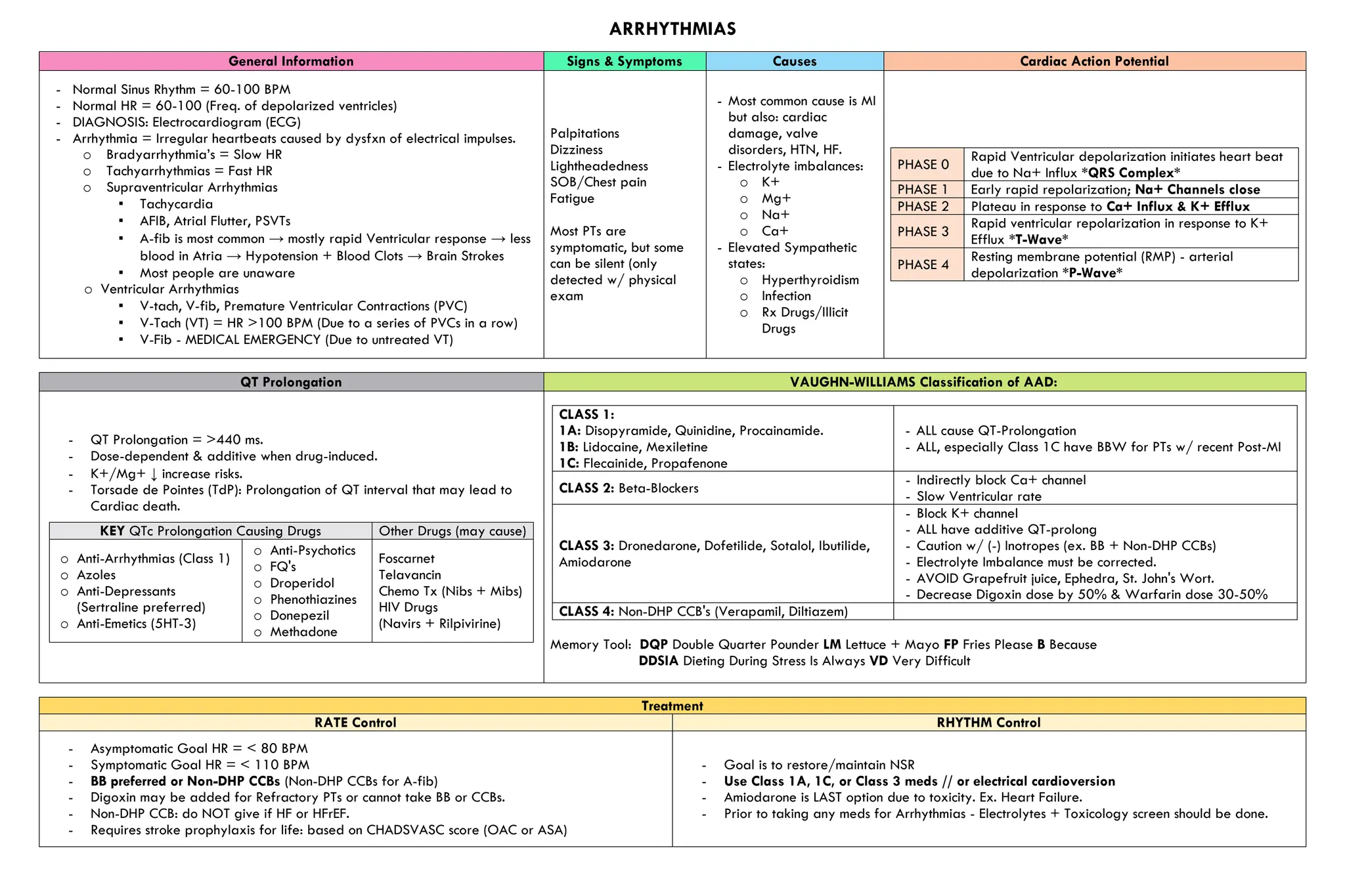 Pharmacology basic and quality notes.pdf