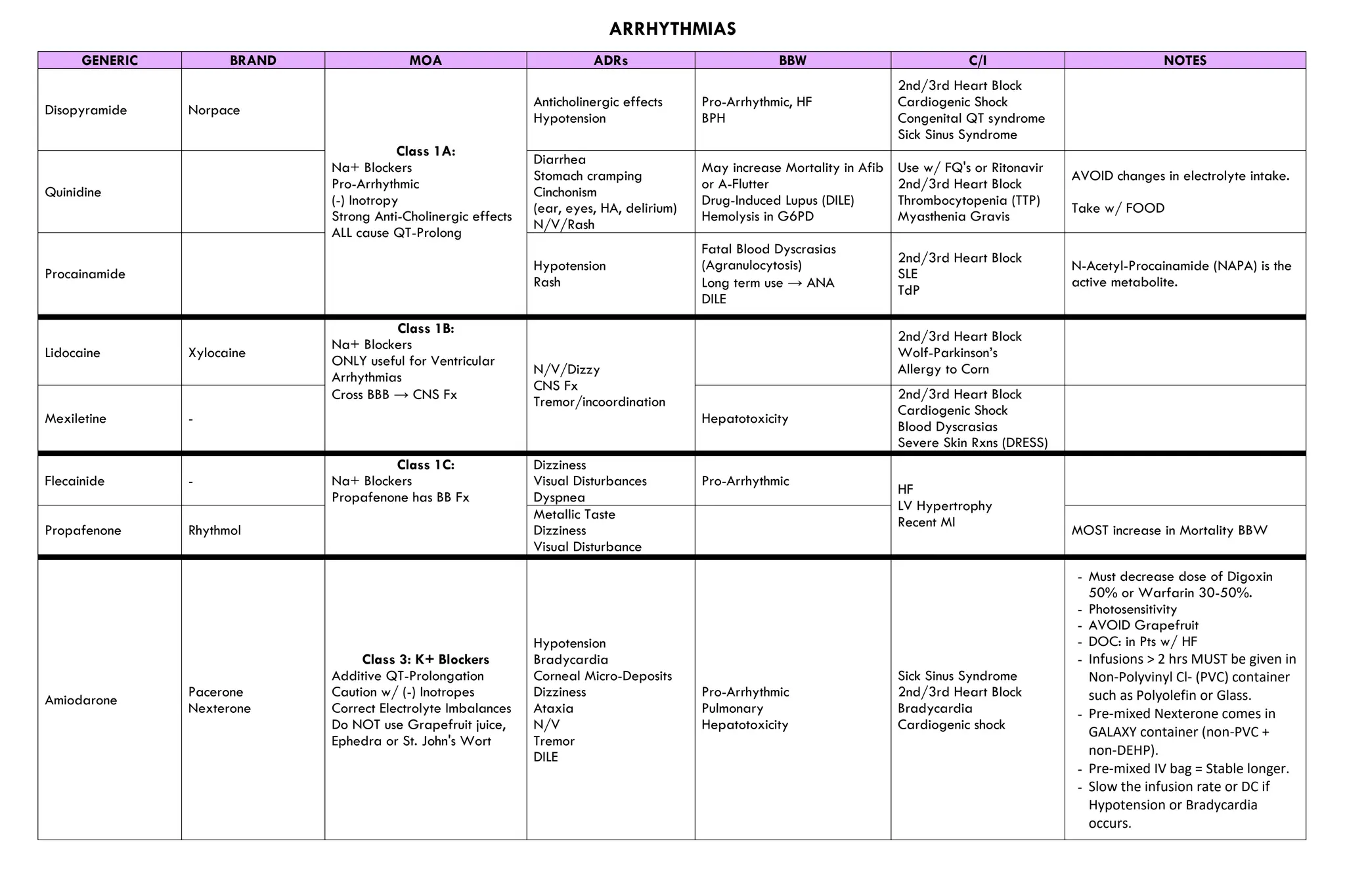 Pharmacology basic and quality notes.pdf
