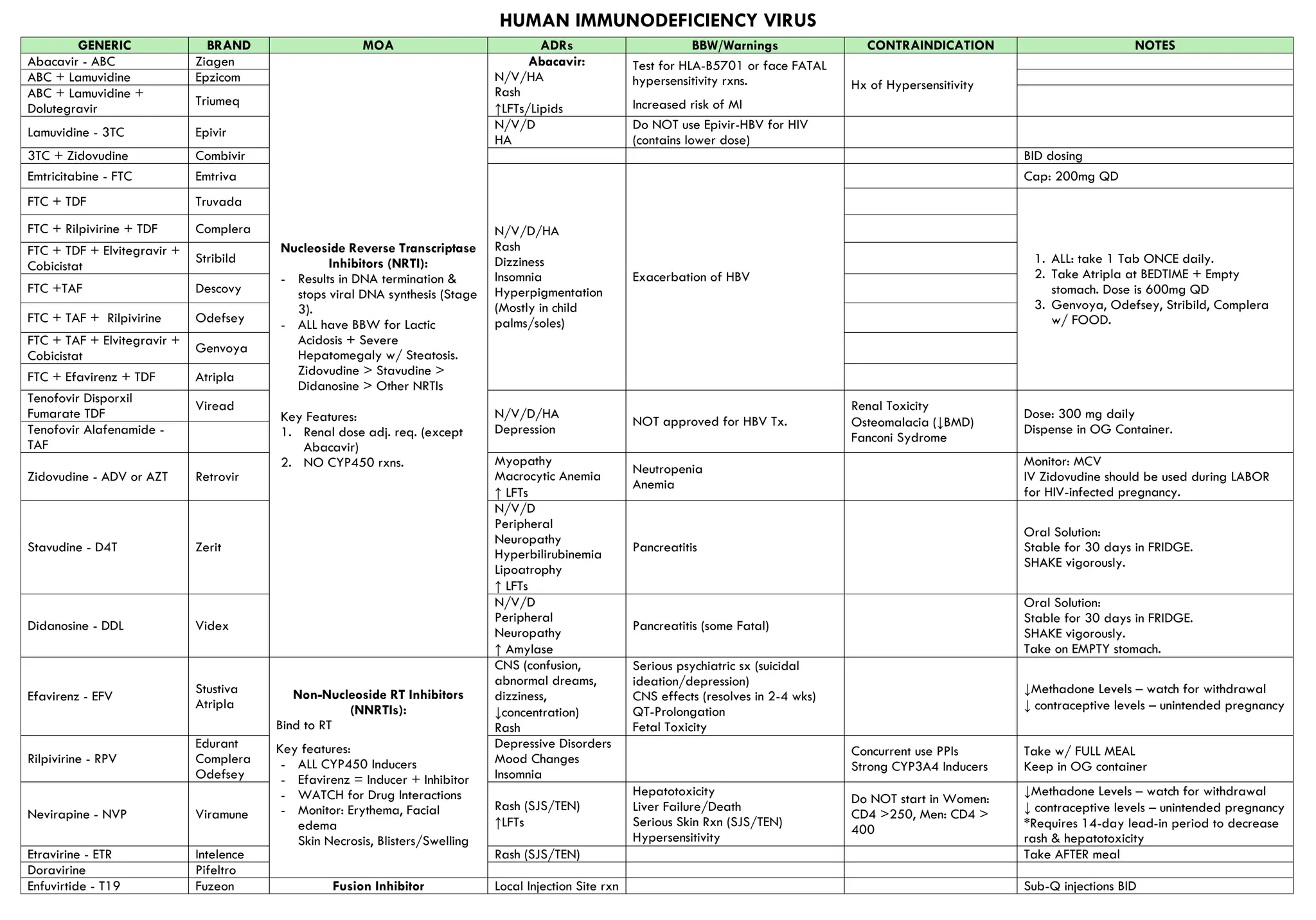 Pharmacology basic and quality notes.pdf