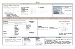 Pharmacology basic and quality notes.pdf