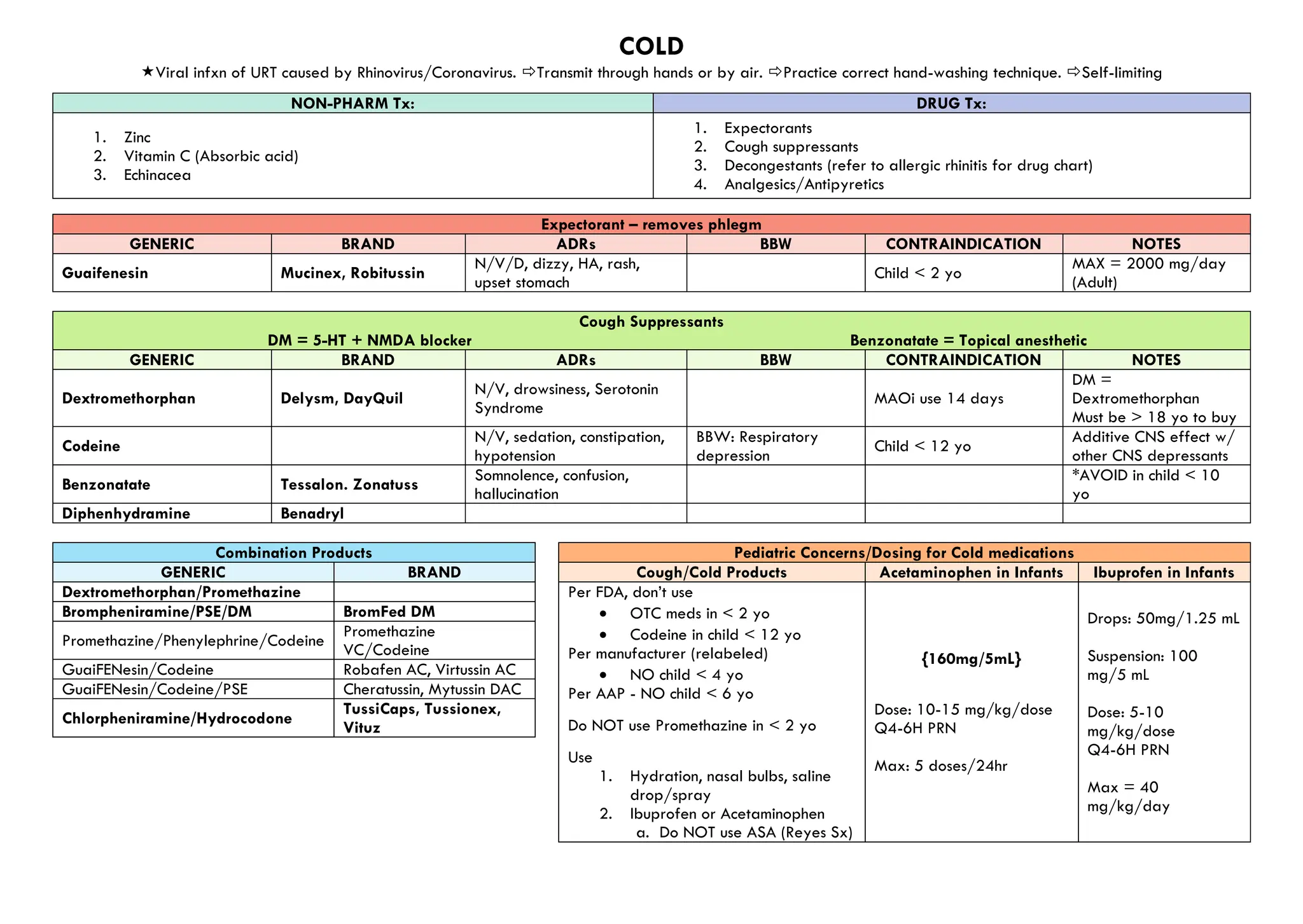 Pharmacology Short Notes for pharma students.pdf