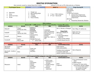 Pharmacology Short Notes for pharma students.pdf