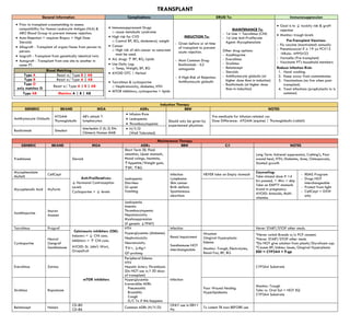 Pharmacology Short Notes for pharma students.pdf