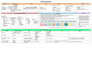 Pharmacology Short Notes for pharma students.pdf