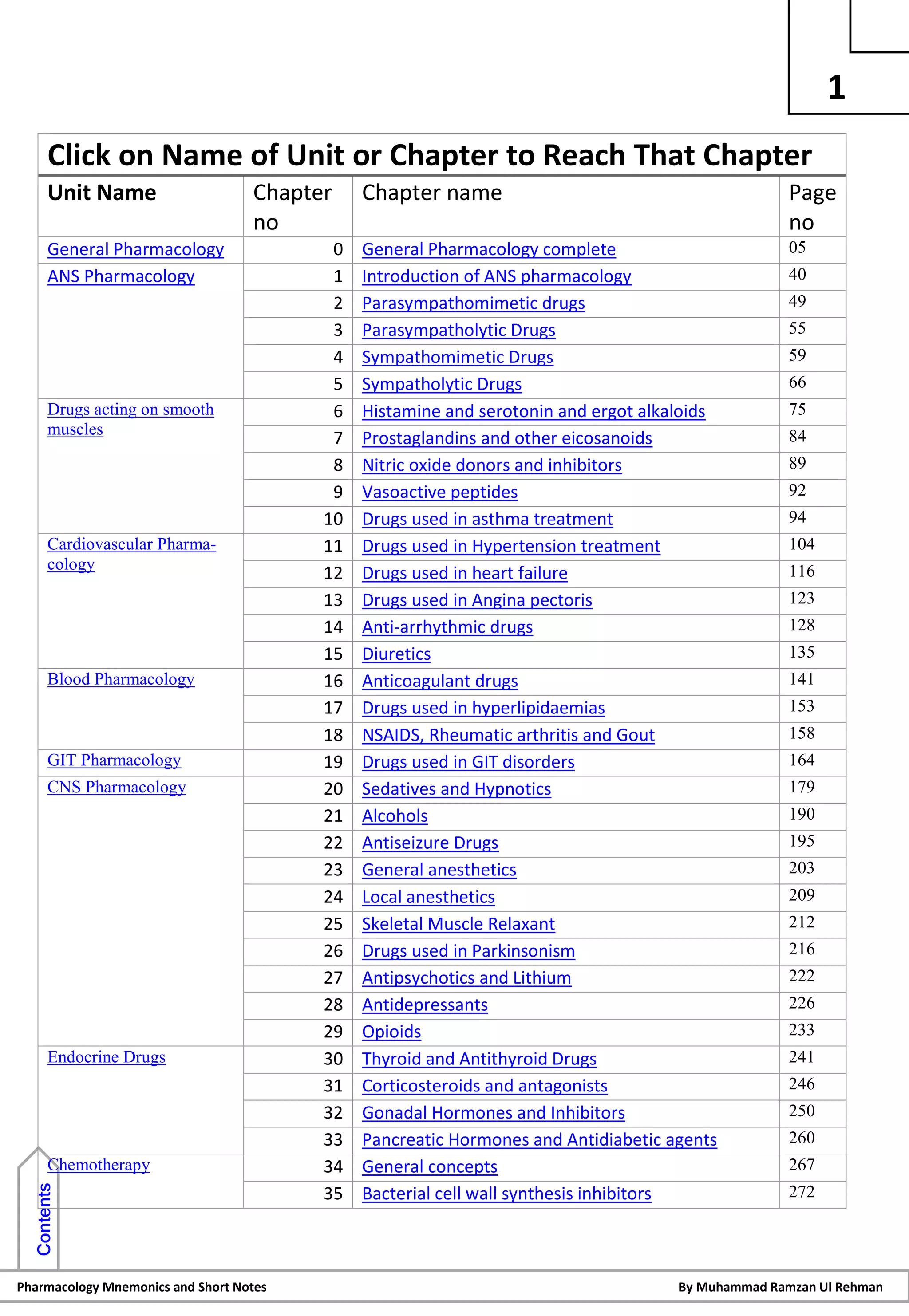 Pharmacology Short Notes and Mnemonics By Muhammad Ramzan Ul Rehmaan ...
