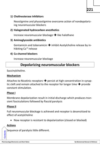 Pharmacology Short Notes and Mnemonics By Muhammad Ramzan Ul Rehmaan.pdf