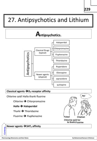 Pharmacology Short Notes and Mnemonics By Muhammad Ramzan Ul Rehmaan.pdf