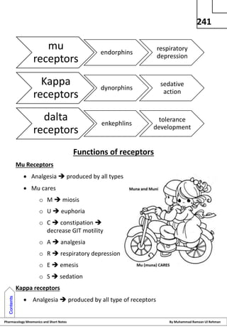 Pharmacology Short Notes and Mnemonics By Muhammad Ramzan Ul Rehmaan.pdf