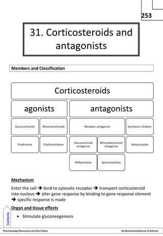 Pharmacology Short Notes and Mnemonics By Muhammad Ramzan Ul Rehmaan.pdf