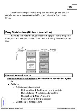 Pharmacology Short Notes and Mnemonics By Muhammad Ramzan Ul Rehmaan.pdf