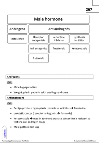 Pharmacology Short Notes and Mnemonics By Muhammad Ramzan Ul Rehmaan.pdf