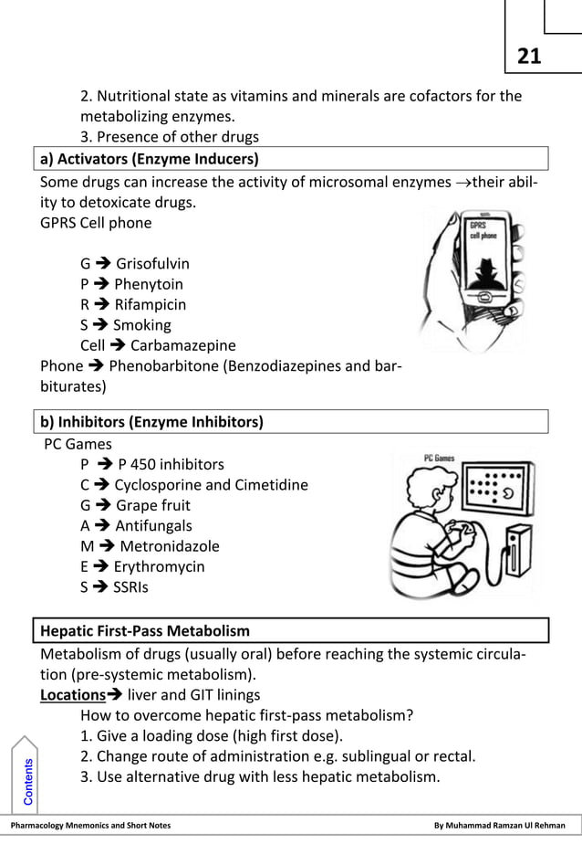 Pharmacology Short Notes and Mnemonics By Muhammad Ramzan Ul Rehmaan ...