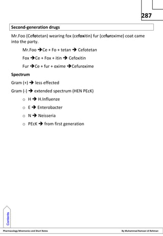Pharmacology Short Notes and Mnemonics By Muhammad Ramzan Ul Rehmaan.pdf