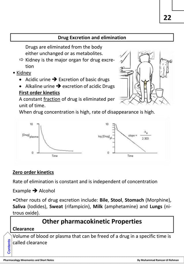Pharmacology Short Notes and Mnemonics By Muhammad Ramzan Ul Rehmaan ...