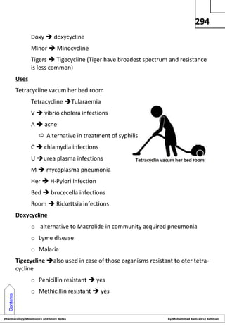 Pharmacology Short Notes and Mnemonics By Muhammad Ramzan Ul Rehmaan.pdf