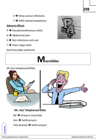 Pharmacology Short Notes and Mnemonics By Muhammad Ramzan Ul Rehmaan.pdf